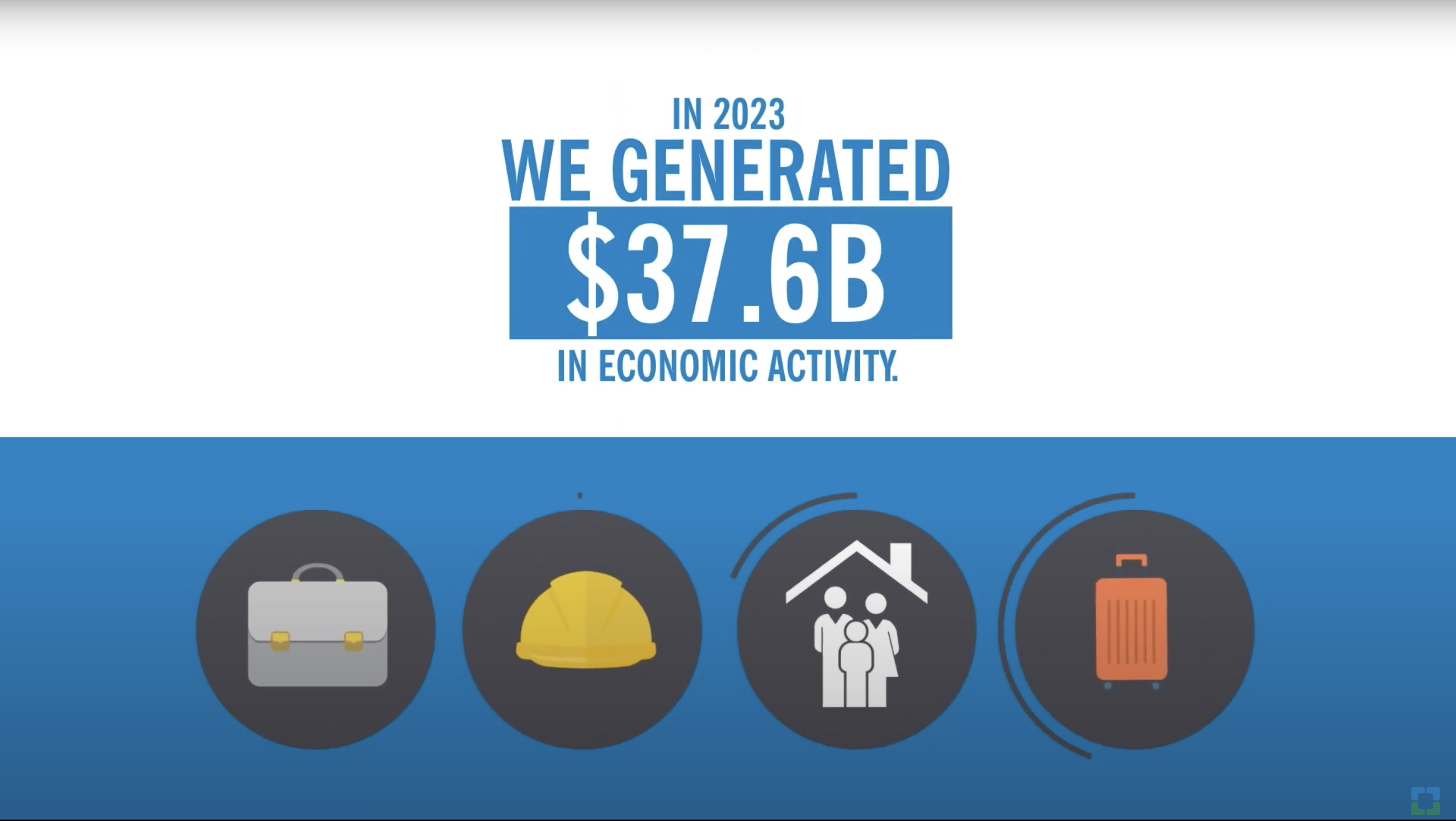 Economic Impact Analysis Silverlode Consulting Economic Impact Analysis Silverlode Consulting